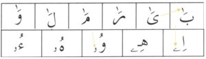 What is Harakat in Arabic? A comprehensive guide with examples and ...